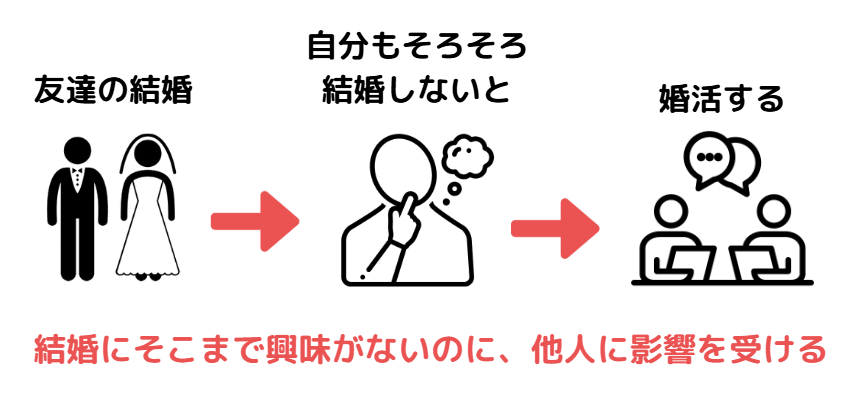 【自分にとって大切なものを見つける方法】充実した人生を築くためのステップ。 『整える人』