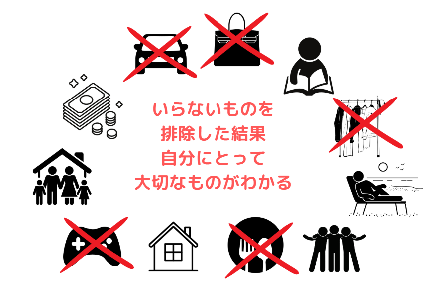 【自分にとって大切なものを見つける方法】充実した人生を築くためのステップ。 『整える人』